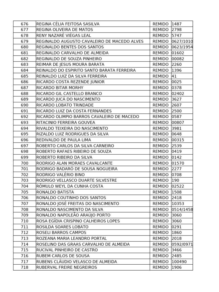Cópia de lista mabia | PDF