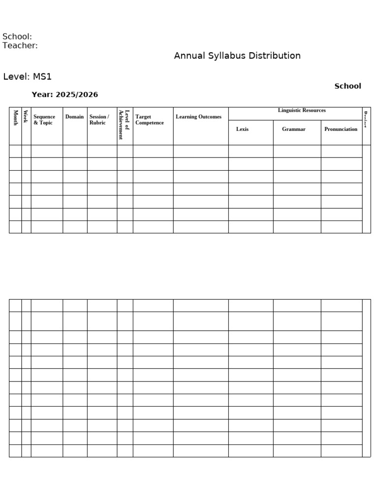 Annual Syllabus Distribution Template | PDF