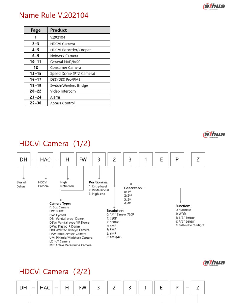Dahua Security Camera & Recorder Guide | PDF | Information And ...