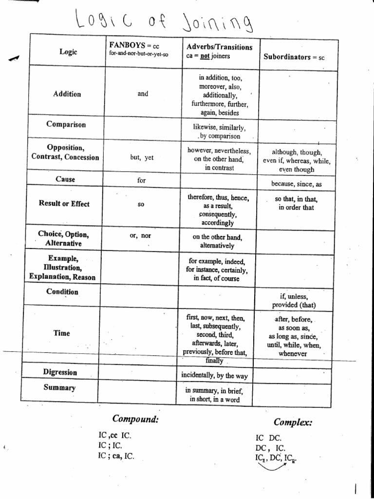 Logic of Joining Sheet | PDF