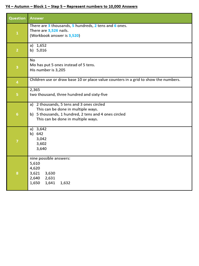 Y4 Autumn Block 1 ANS5 Represent Numbers To 10000 | PDF