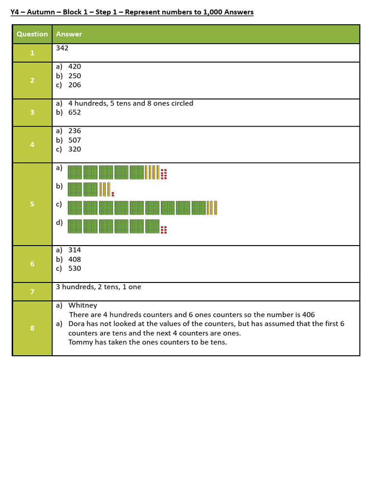 Y4 Autumn Block 1 ANS1 Represent Numbers To 1000 | PDF