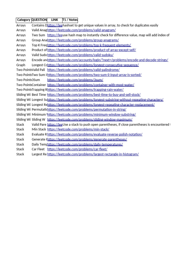 Neetcode 150: Min Stack Overview | PDF | Discrete Mathematics | Theoretical Computer Science