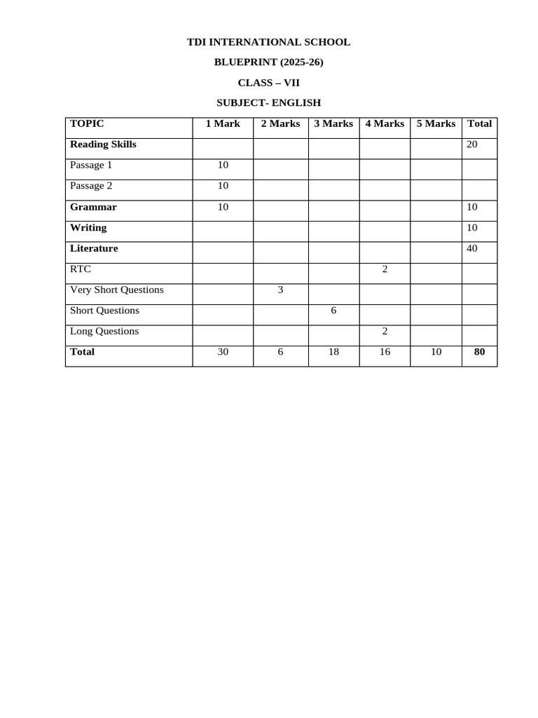 TDI International School Class VII English Blueprint | PDF