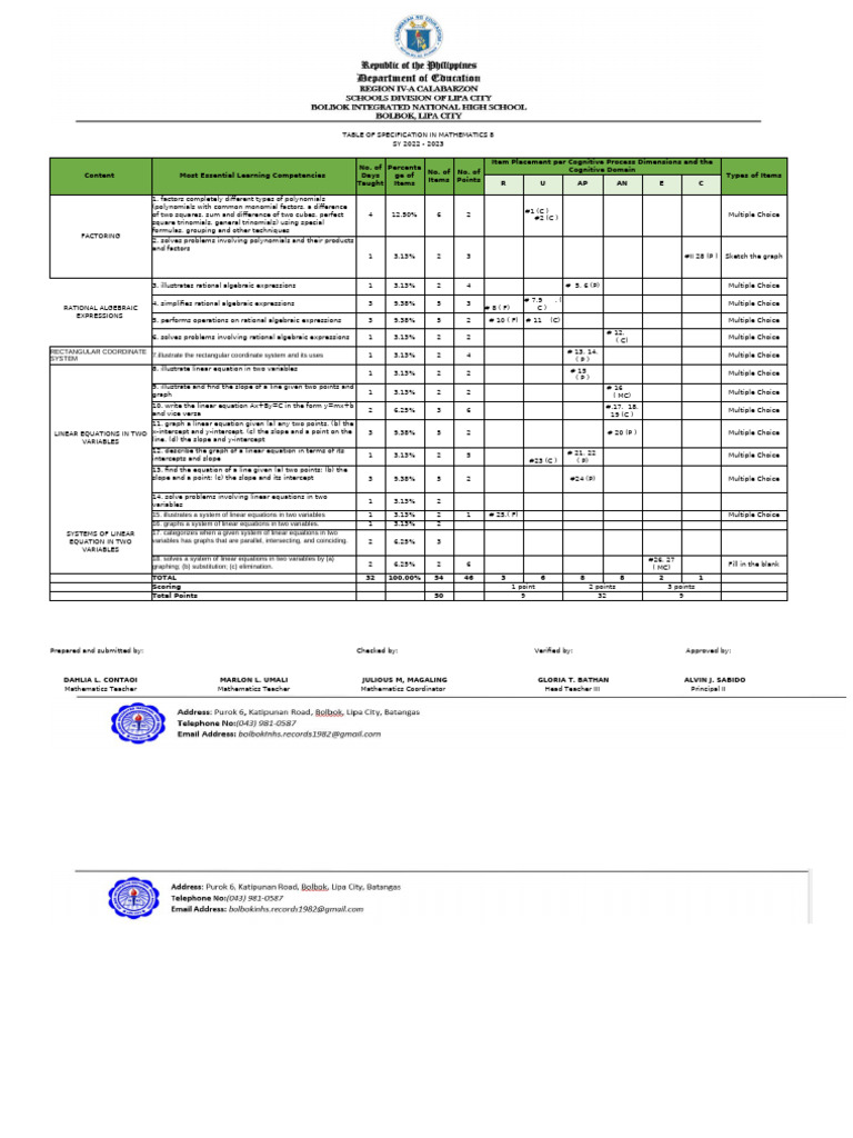 Math 8 Table of Specifications 2022-2023 | PDF | Polynomial | Algebra