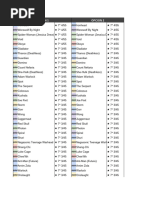 MCOC Stat Focus and Relics Guide 2025 | PDF | Armour | Fictional Characters
