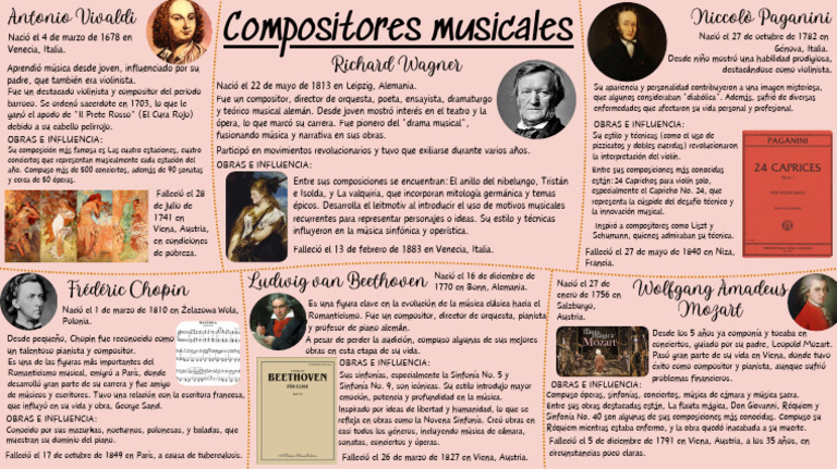 Compositores Musicales | PDF | Wolfgang Amadeus Mozart | Federico Chopin
