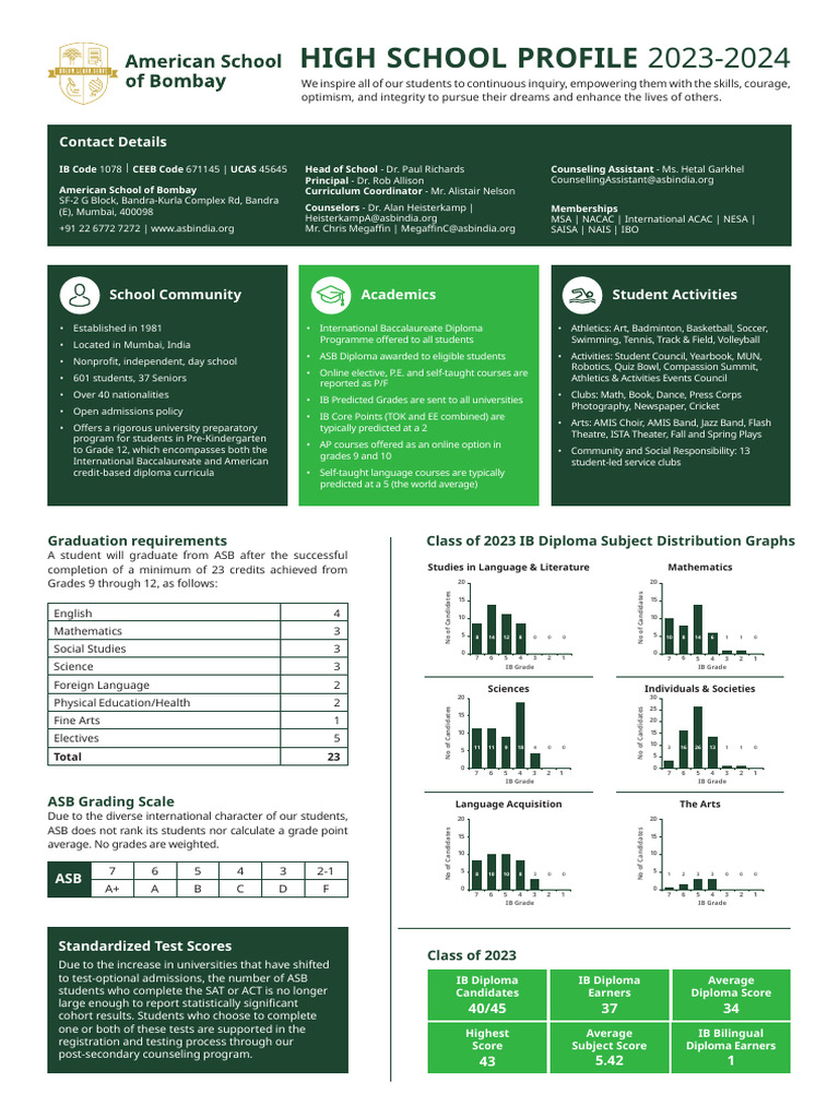 ASB HS - Profile - 2023 - 24 | PDF | Schools | Educational Stages