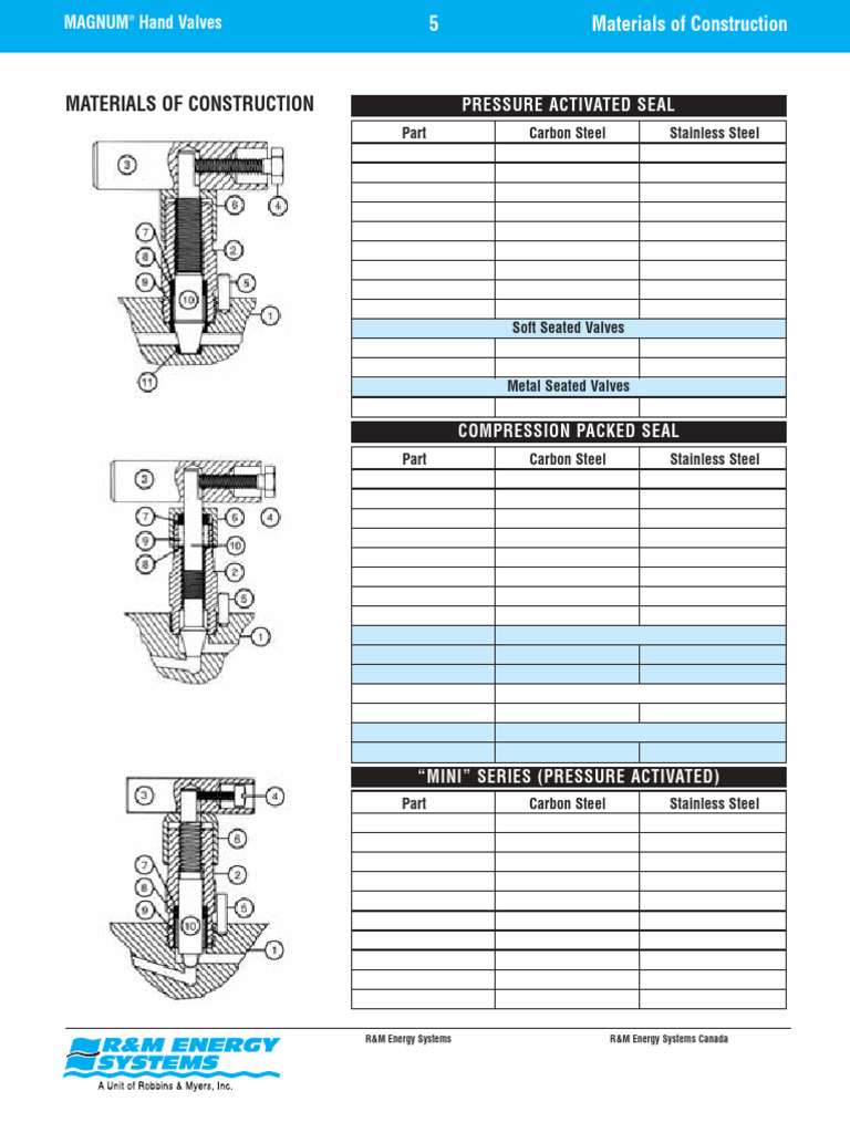 FT Magnum Valvula Angular Ac | PDF | Valve | Mechanical Engineering