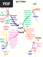 Peta Konsep PPB | PDF