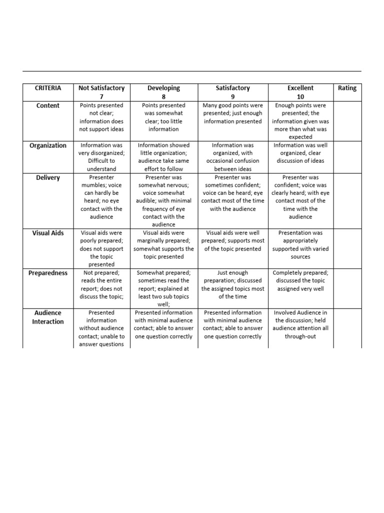 Rubrics For Oral Reporting | PDF | Human Communication