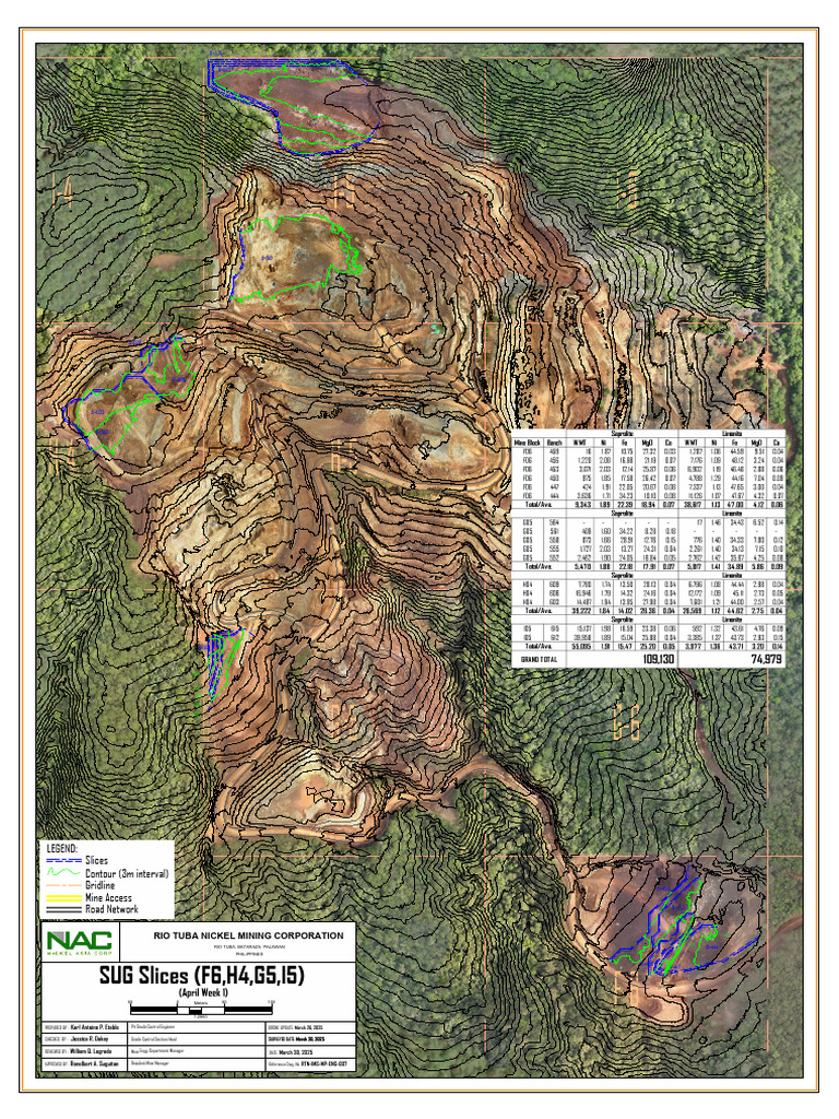 SUG AprWeek1 Drone | PDF