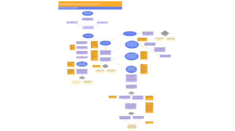 Canon VI CPRA Disciplinary Flowchart | PDF | Complaint | Lawyer