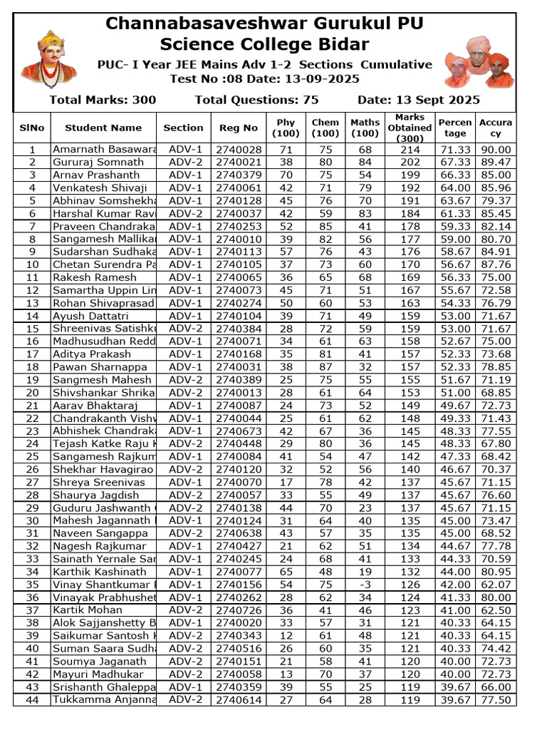 Jee Adv 1 & 2 Weekened Examination Result Sheet Date 13-09-2025 | PDF
