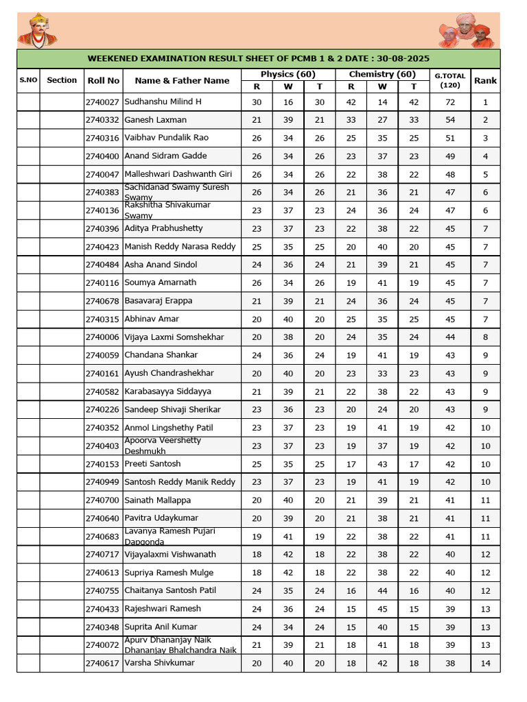 Weekened Examination Result Sheet of The Pcmb-1 & 2 Date 30-08-2025 | PDF