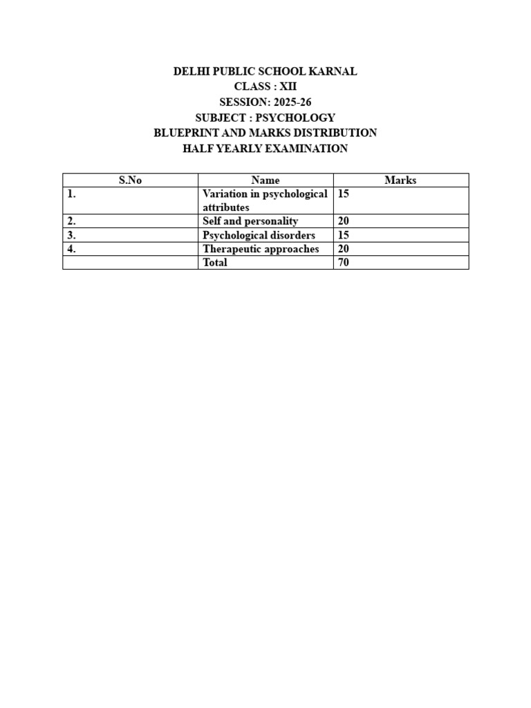 Class 12 Psychology Exam Blueprint 2025 | PDF