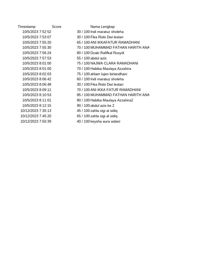 Penilaian Tengah Semester Matematika Kelas VIII MTs Al Falah Wujil (Jawaban) | PDF