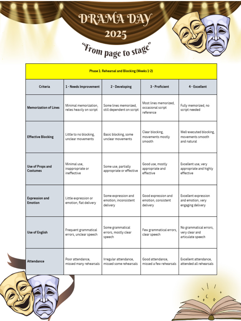 Rubrics Drama Day 2025 | PDF | Human Communication | Cognitive Science