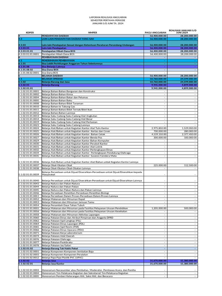 Lra_rinci Semester + Tahunan Sd Inpres Tokojaeng 2024 | PDF