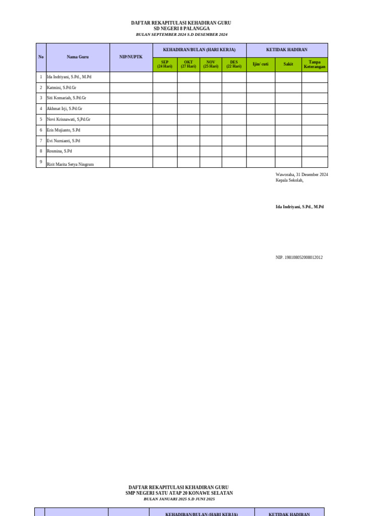 Rekap Absensi | PDF