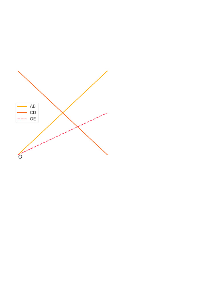 Class 7 Lines and Angles Test Questions | PDF