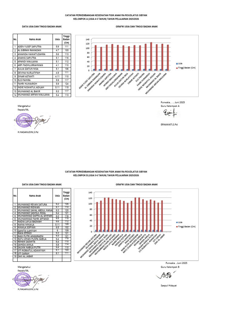 Grafik Usia | PDF