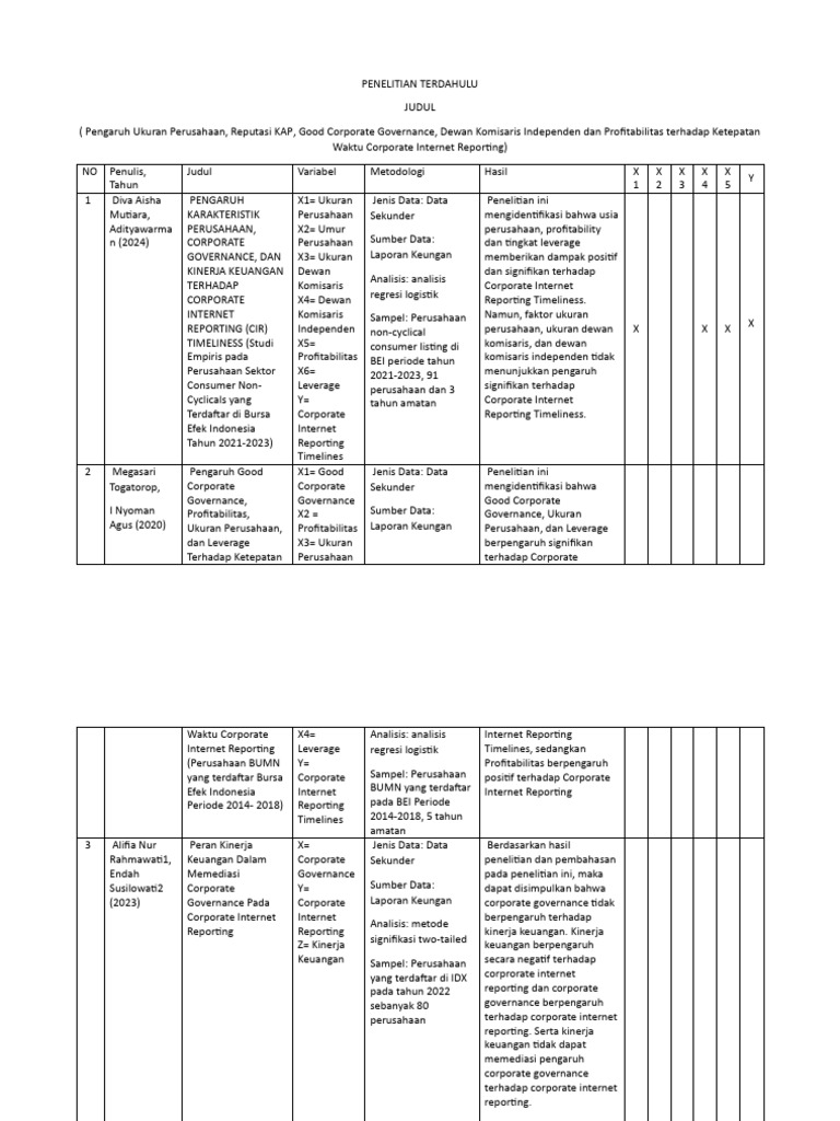 Analisis Ketepatan Waktu Corporate Reporting | PDF