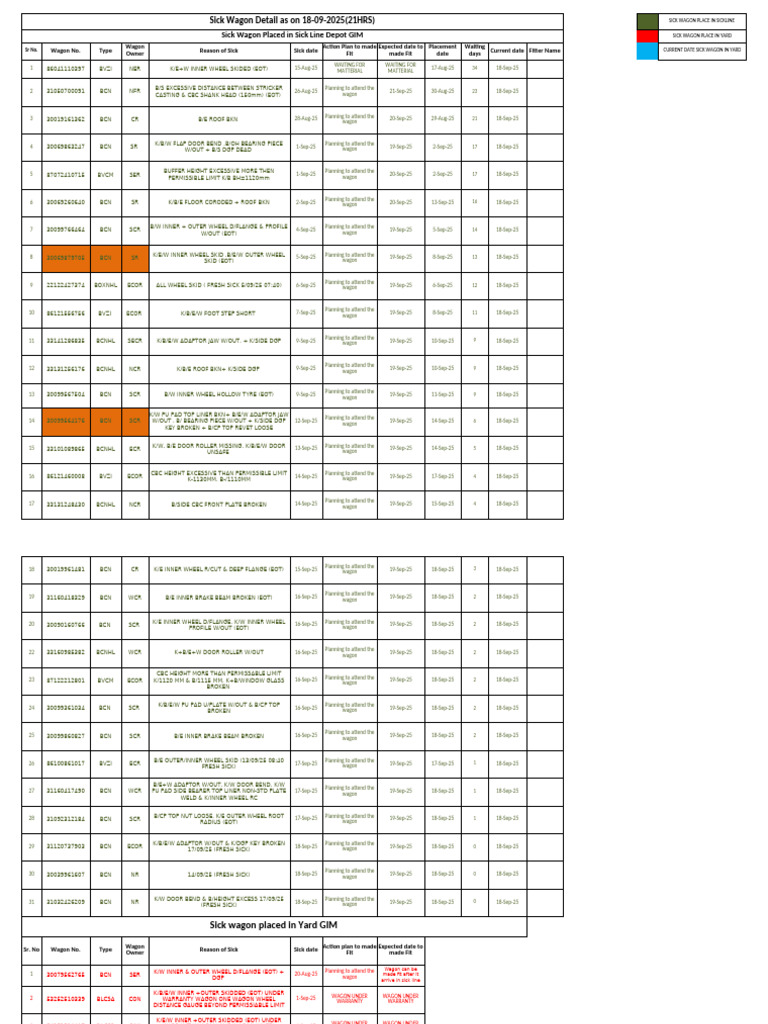 GIM Sick Wagon Position SEPTEMBER 2025-3 | PDF | Land Vehicles | Vehicles