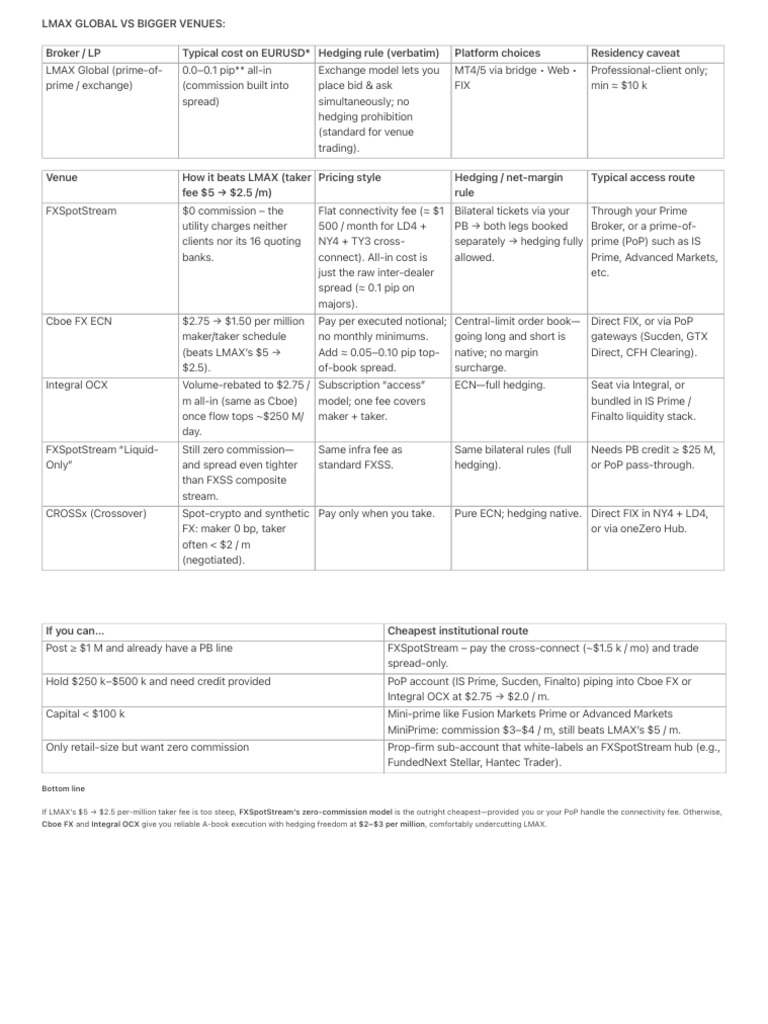 LMAX Global vs Competitors: Cost Analysis | PDF | Economies | Service ...