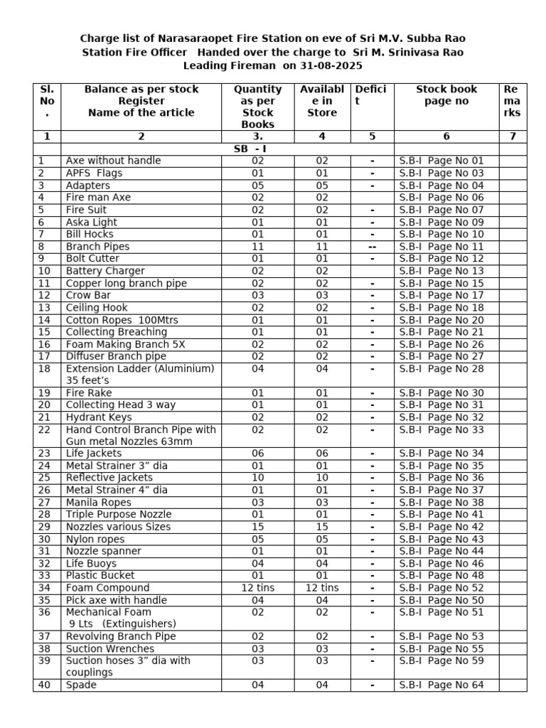 Narasaraopet Fire Station Charge List | PDF