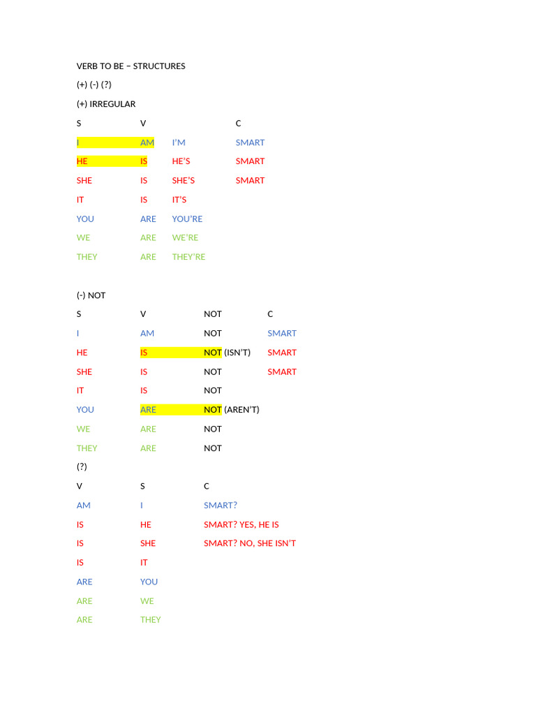 Verb To Be Structures Explained | PDF
