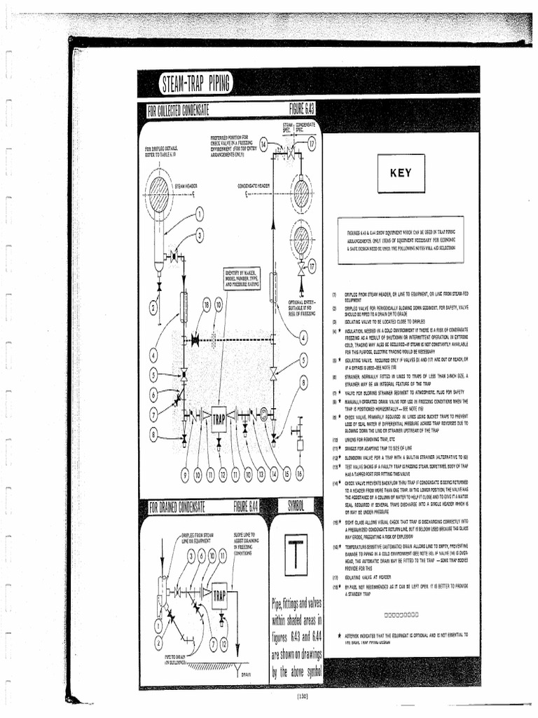 Steam Trap Pdf