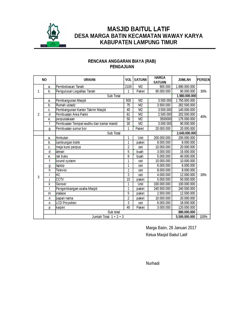 RAB Pembangunan Masjid Baitul Latif | PDF