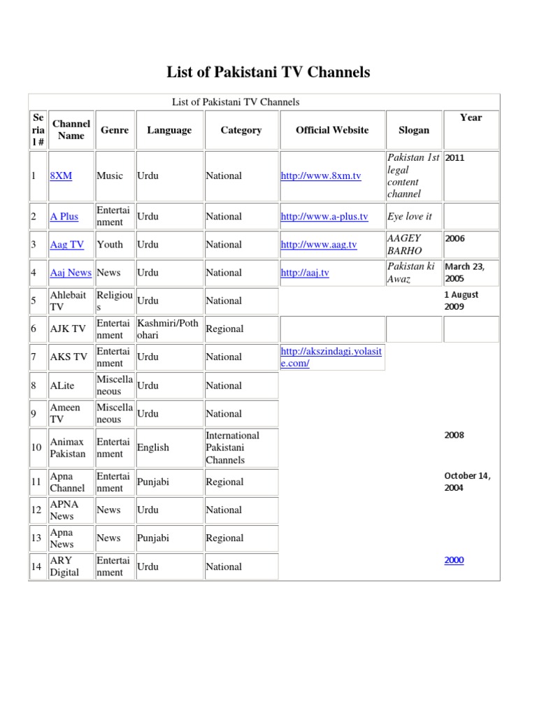 List of Pakistani TV Channels | PDF | Television | Television Network