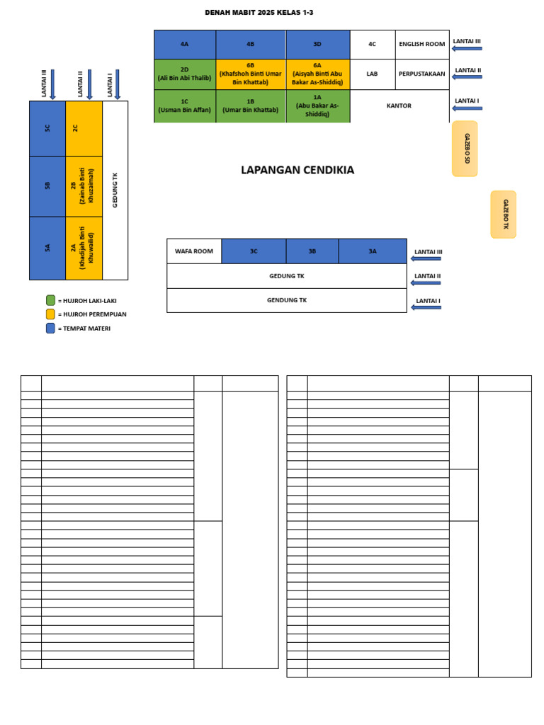 Denah Mabit Kelas 1-3 2025 | PDF | Umar