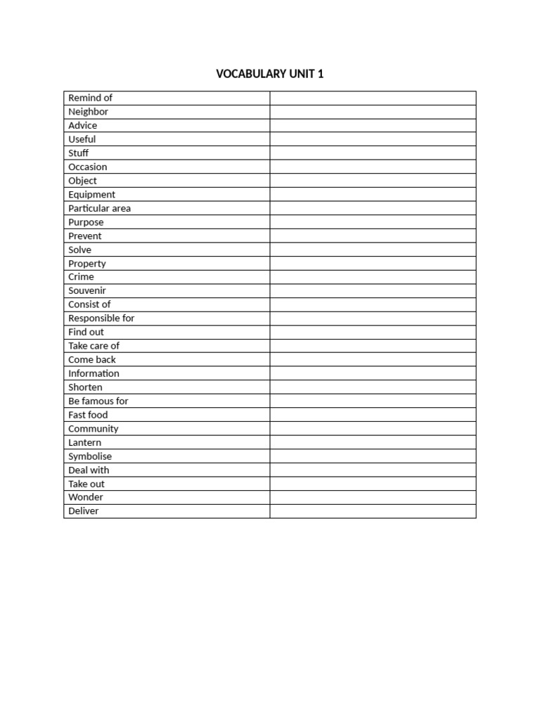 VOCABULARY UNIT 1 Lớp 9 | PDF
