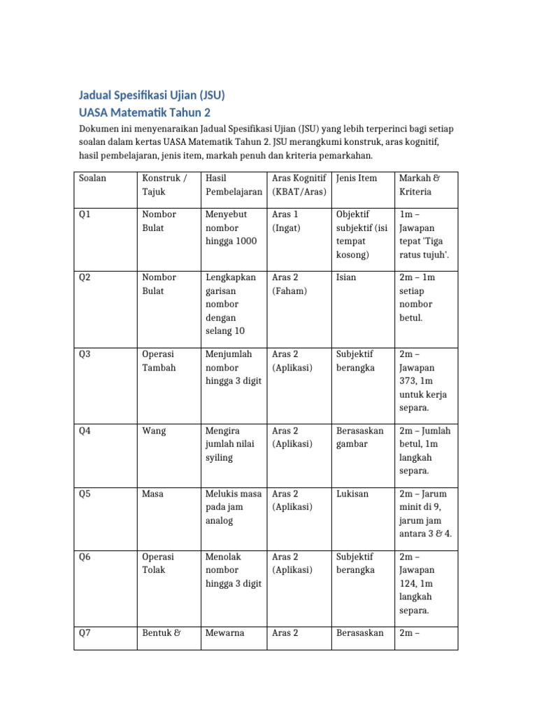 Jsu Uasa Math Year2 | PDF