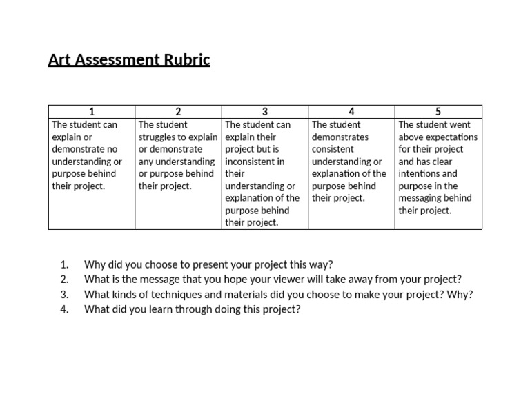 Art Assessment Rubric Overview | PDF