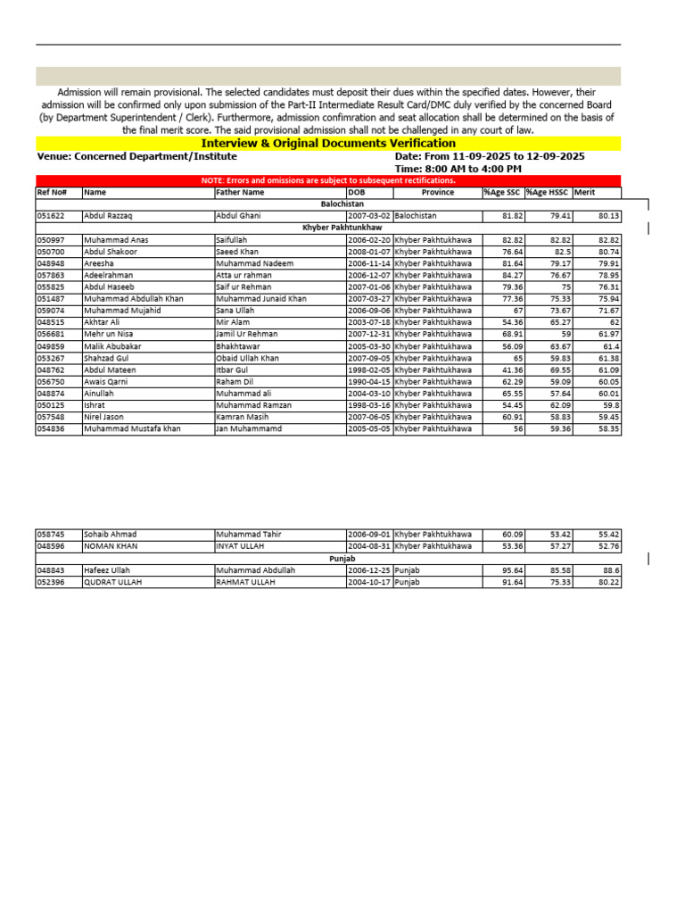 Gomal University 2025 3rd Merit List | PDF | Pakistan