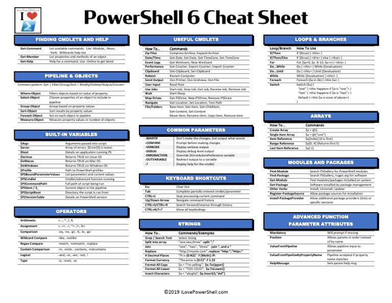 PowerShell 6 Cheat Sheet | PDF | System Software | Computer Science
