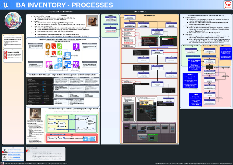 BA Inventory Management Processes | PDF | Server (Computing) | Databases