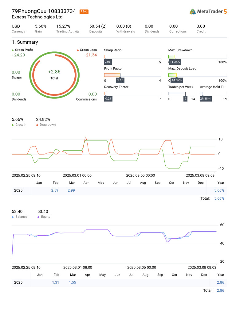 Trade Report-108333734 2025-03-09 09-03 | PDF | Dividend | Economies