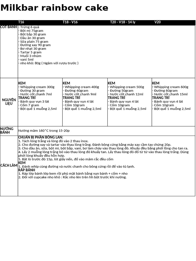 Gateau | PDF