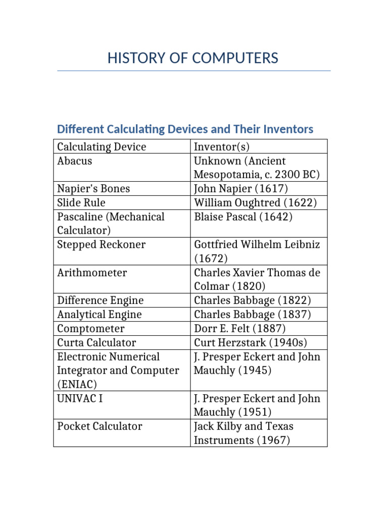Calculating Devices and Their Inventors | PDF