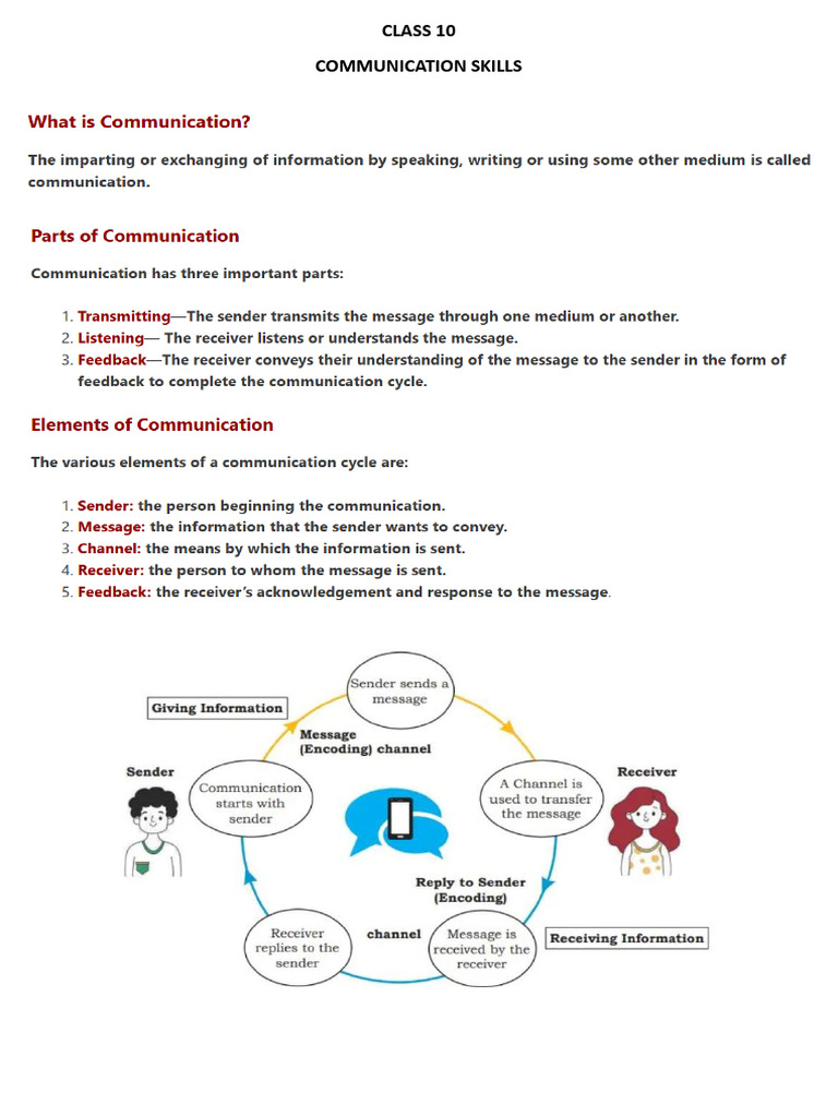 Communication Skills - Class 10 | PDF