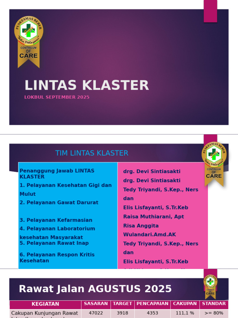 Lintas Klaster Lokbul Sep 2025 | PDF