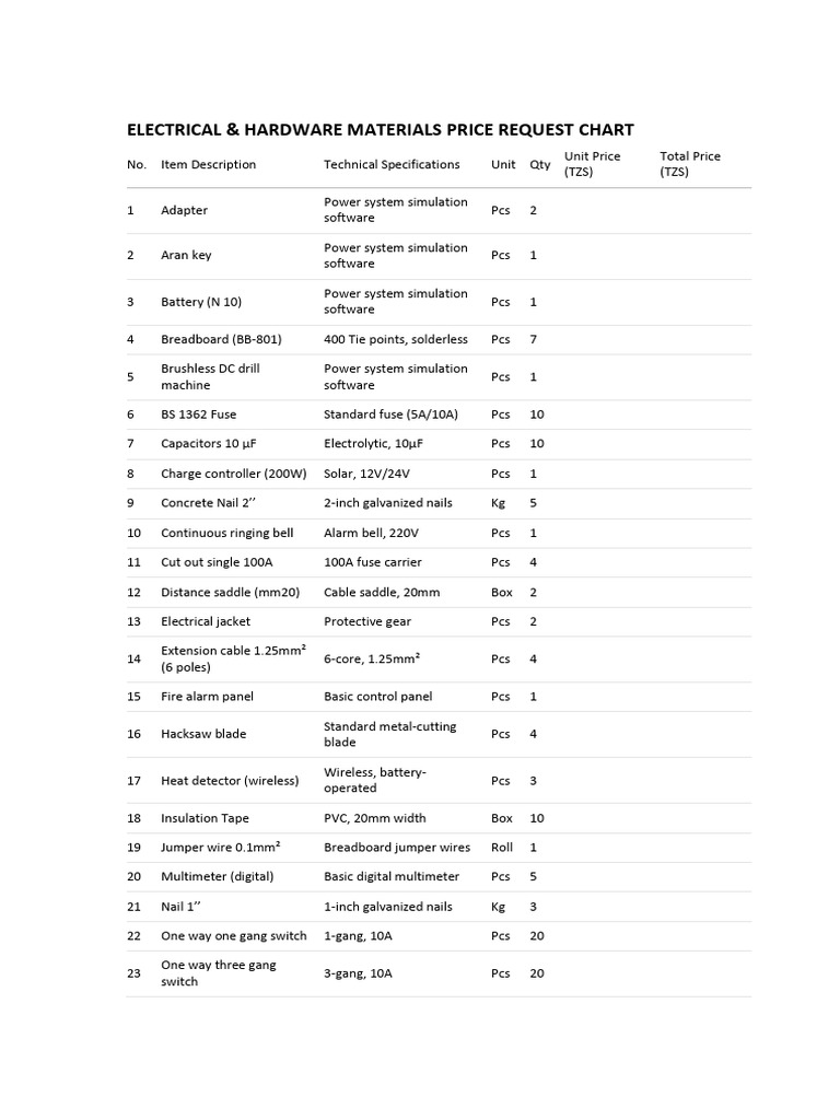 Electrical Hardware Price Request Chart | PDF | Electrical Engineering ...