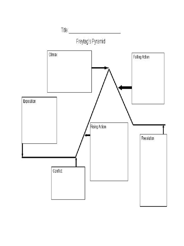 Freytag's Pyramid 1 | PDF