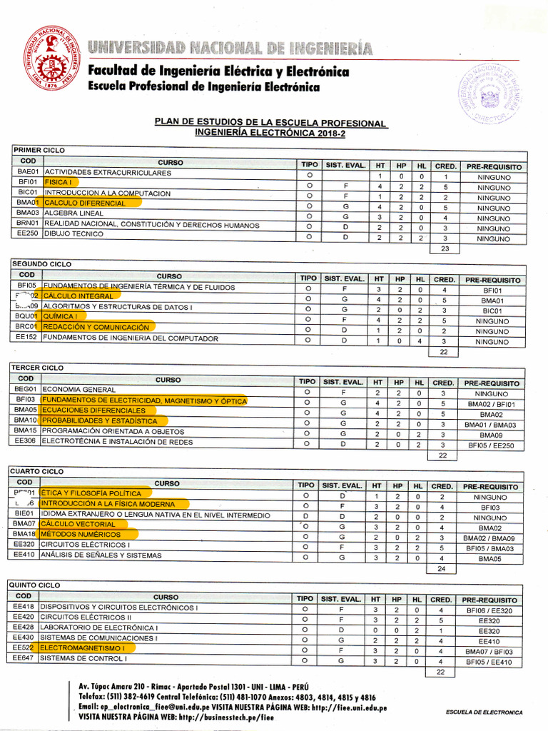 Plan de Estudios - Ing - Electronica - Uni | PDF
