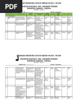 Program Latihan Mingguan Pramuka Siaga | PDF
